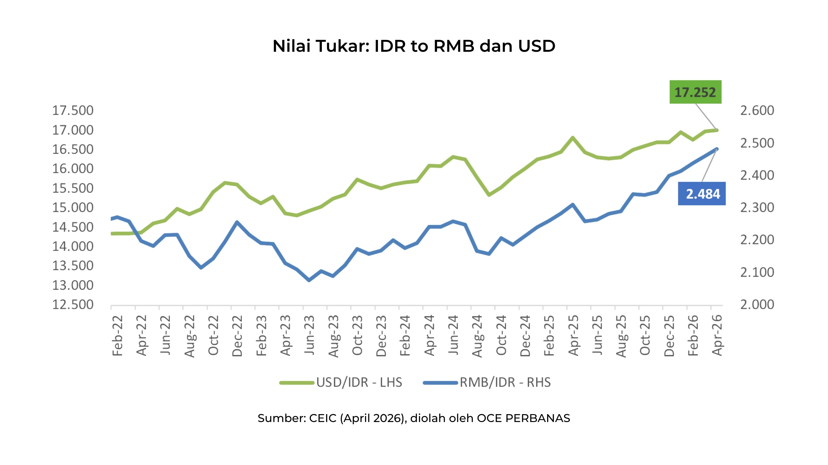 Update BI Rate April 2026