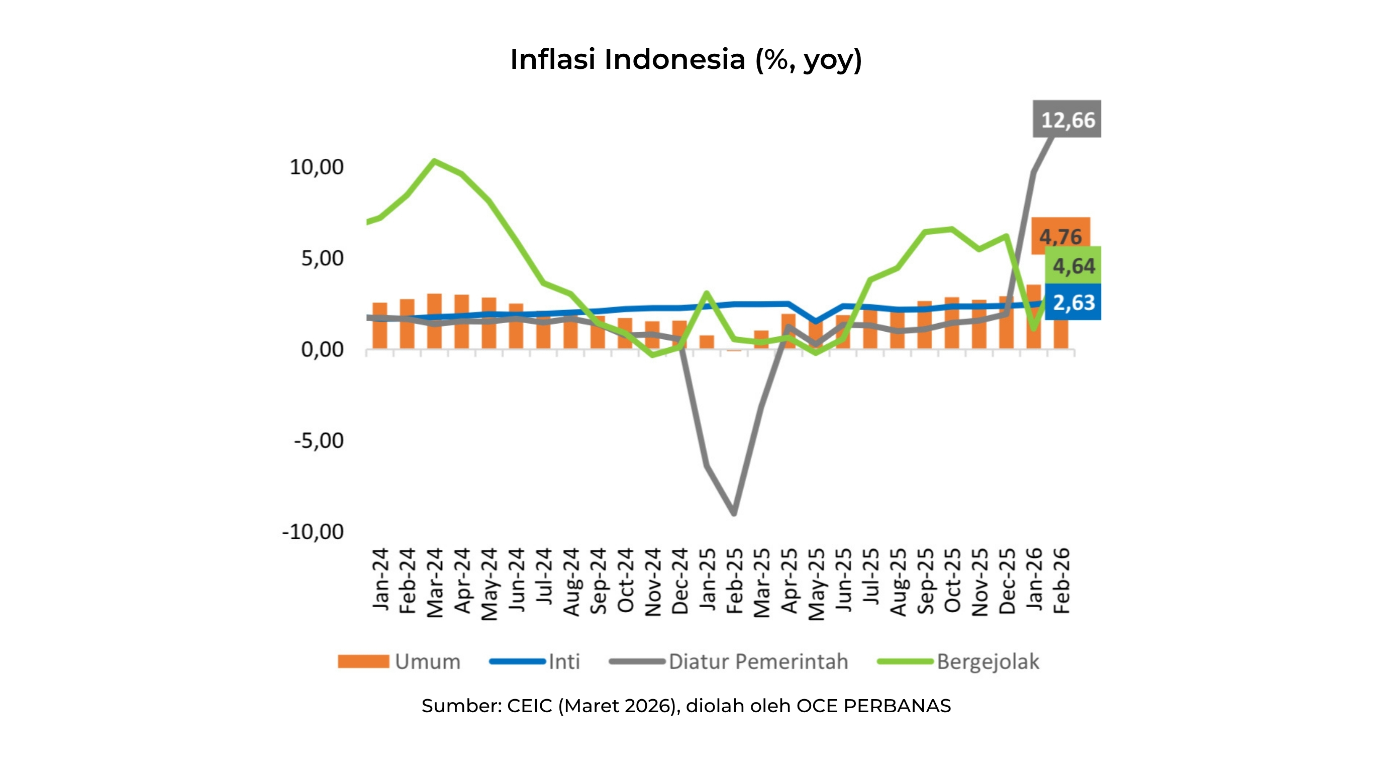 Update BI Rate Maret 2026
