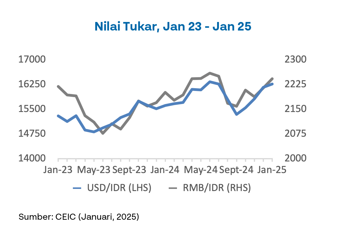 Update BI Rate Januari 2025