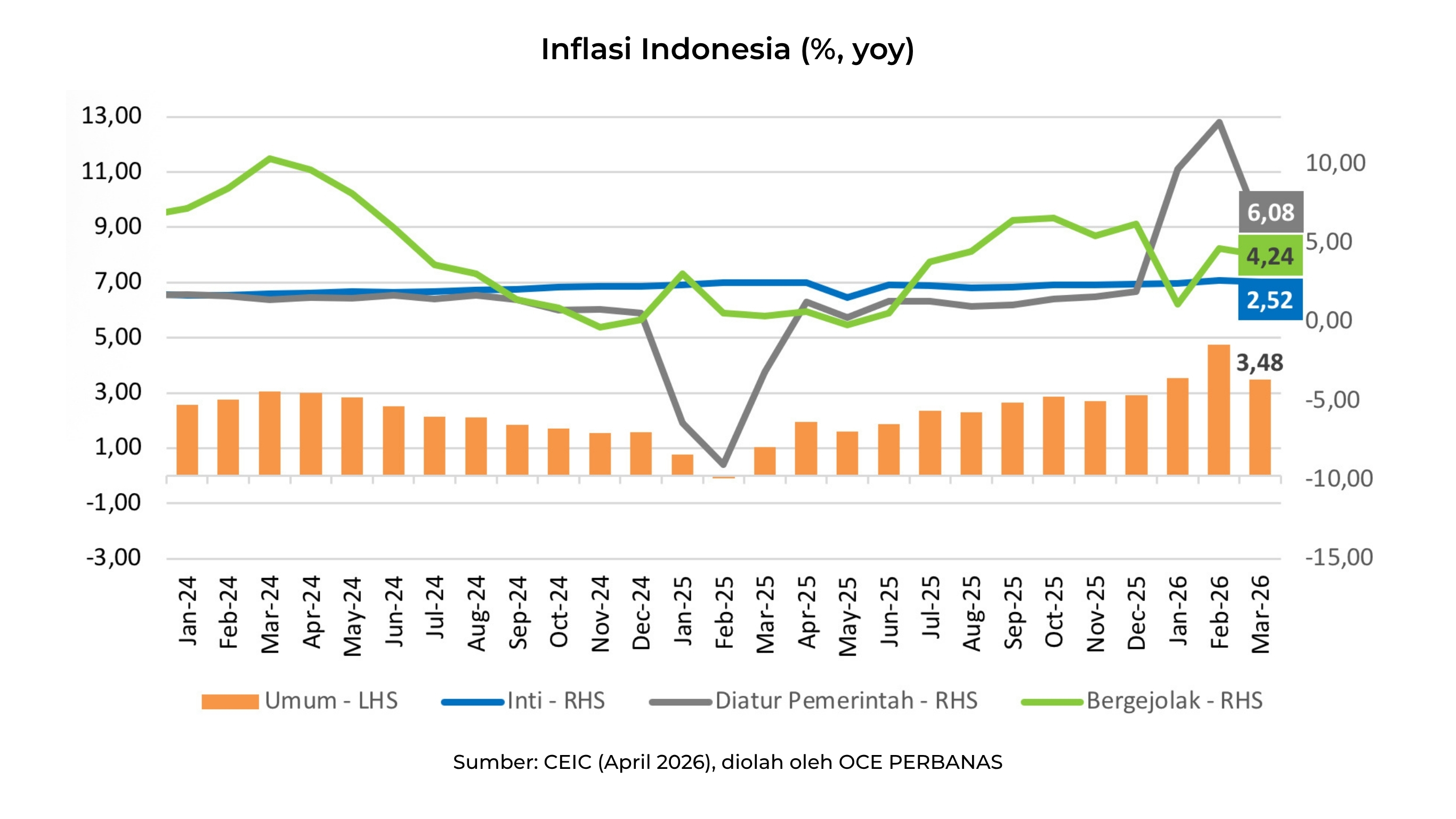 Update BI Rate April 2026