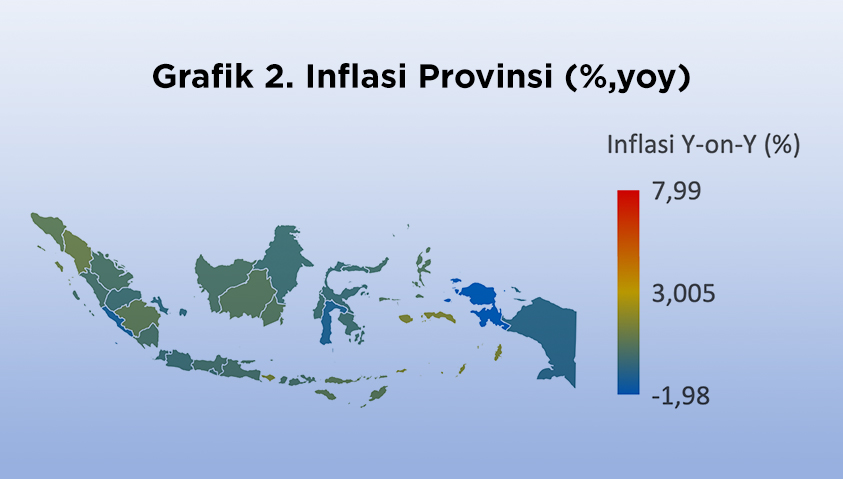 Update Inflasi Februari 2025