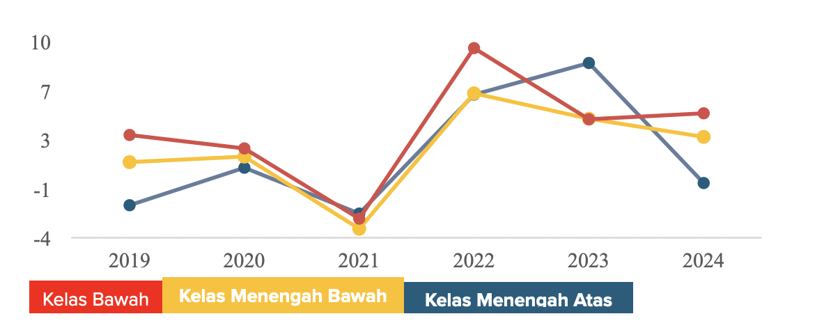 Update Ekonomi Q2-2025 Tumbuh di Atas Ekspektasi