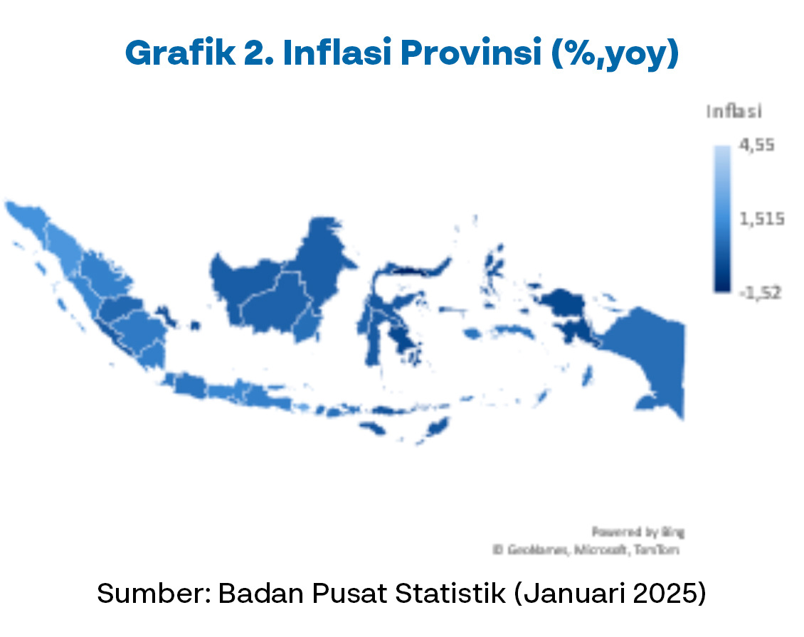 Update Inflasi Januari 2025