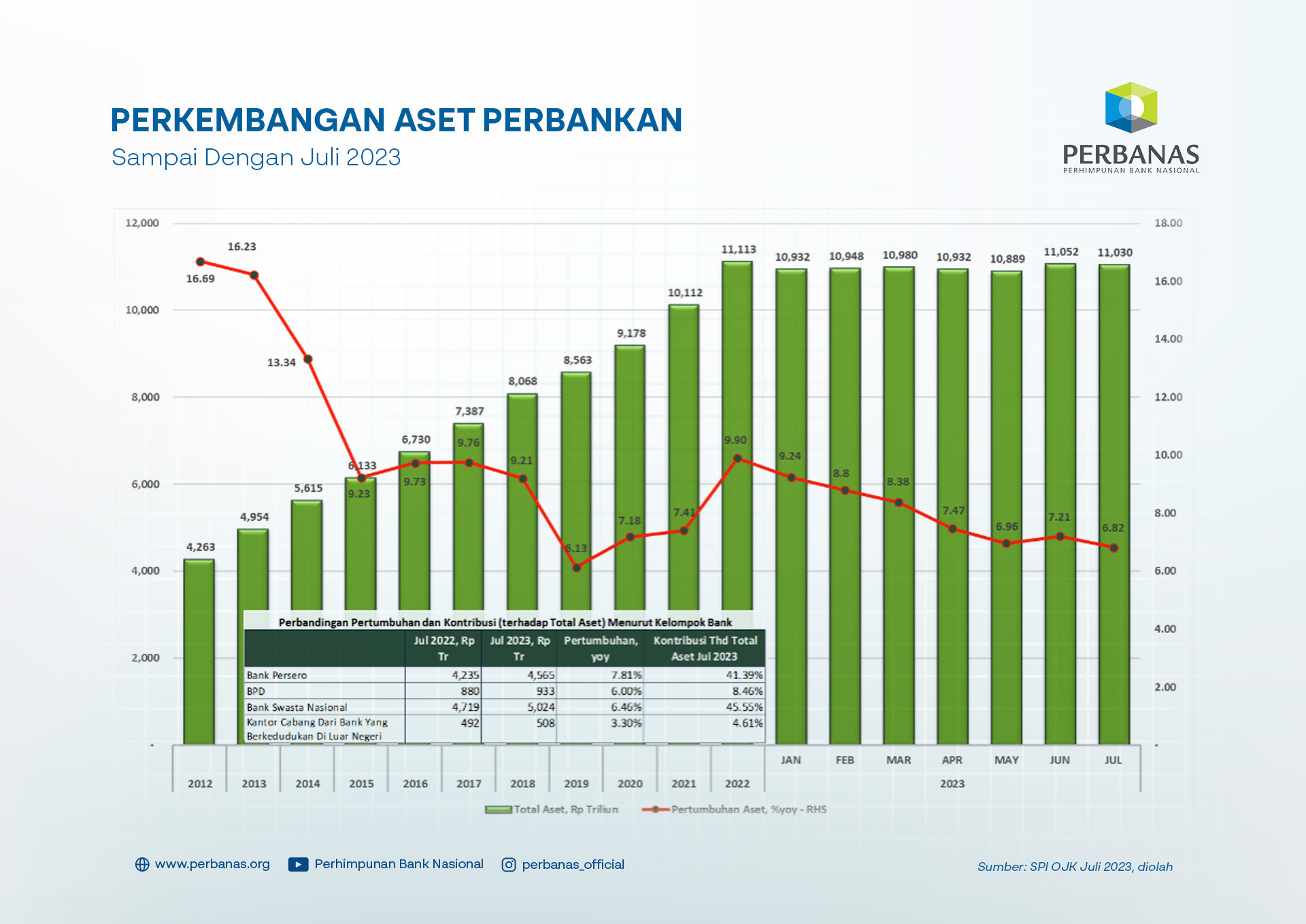 Kinerja Perbankan Indonesia - Juli 2023