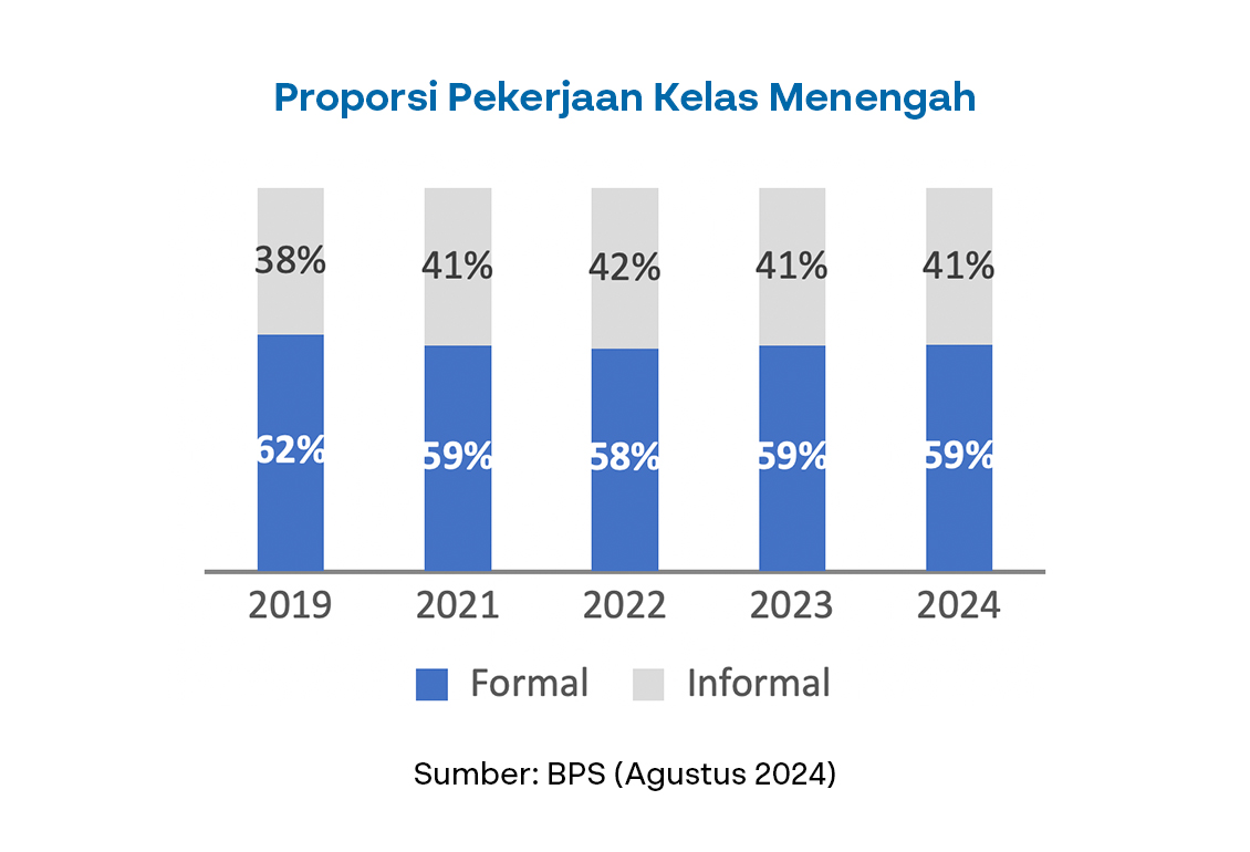 Update Ekonomi Q4 - 2024
