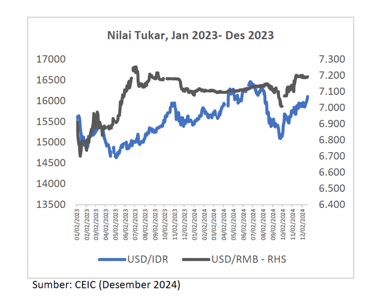 Update BI Rate Desember 2024